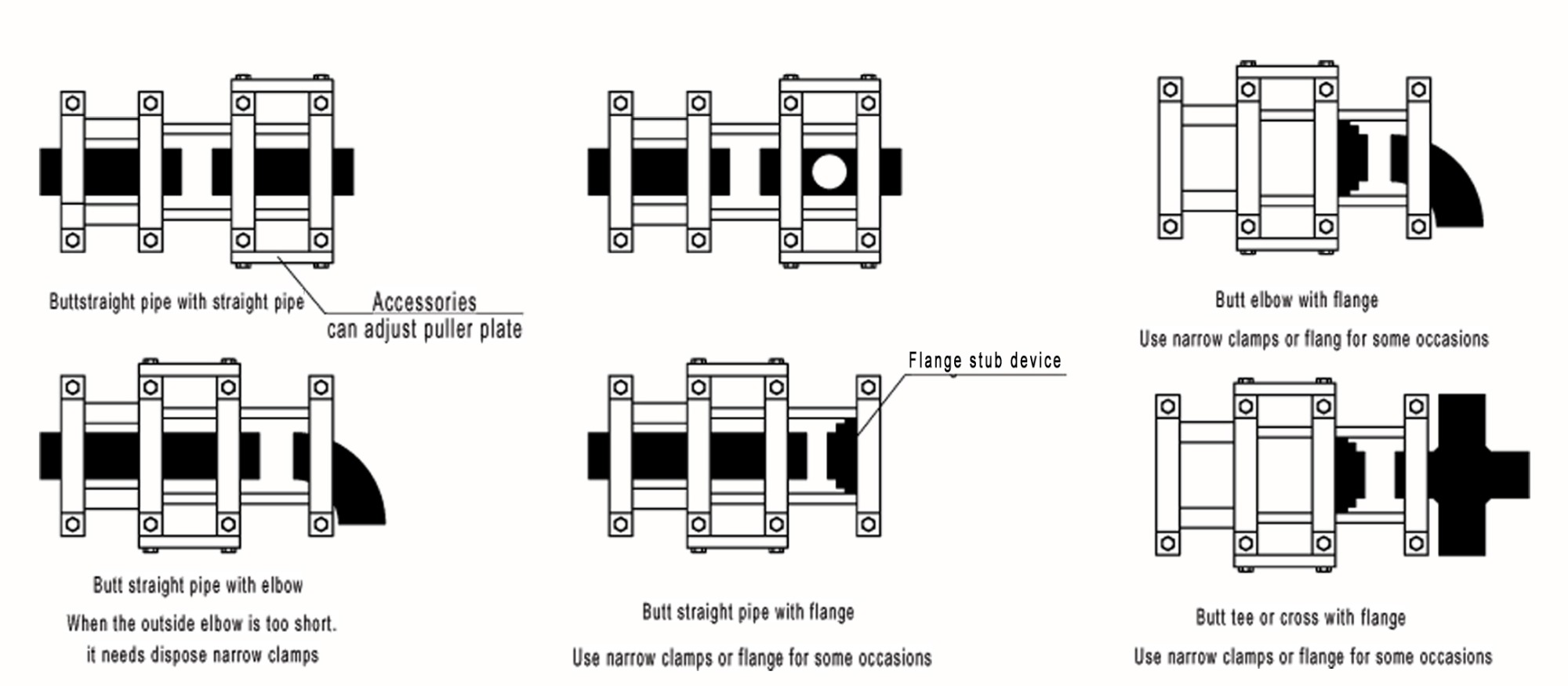 Types of Joints a Butt Fusion Welder Can Handle | MM-Tech